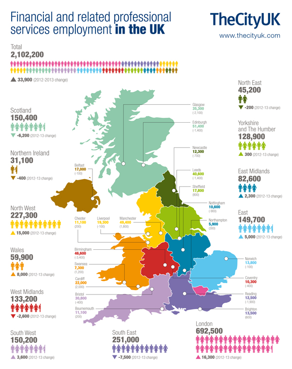 TheCityUK: UK Financial & Professional Services Industry 80% More ...